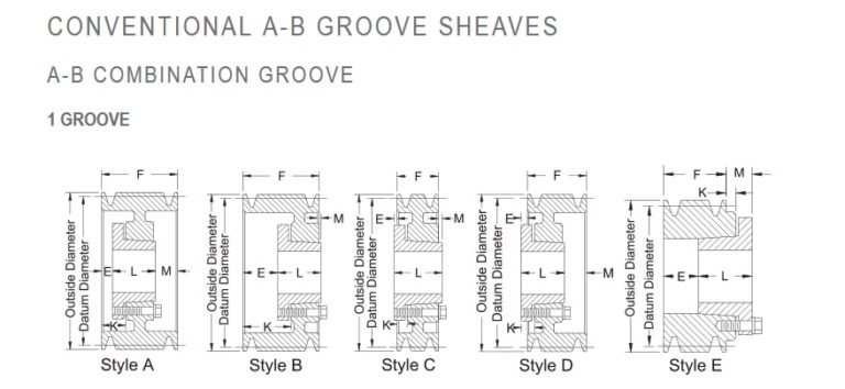 Pulley VS Sheave – San Antonio Belting & Pulley